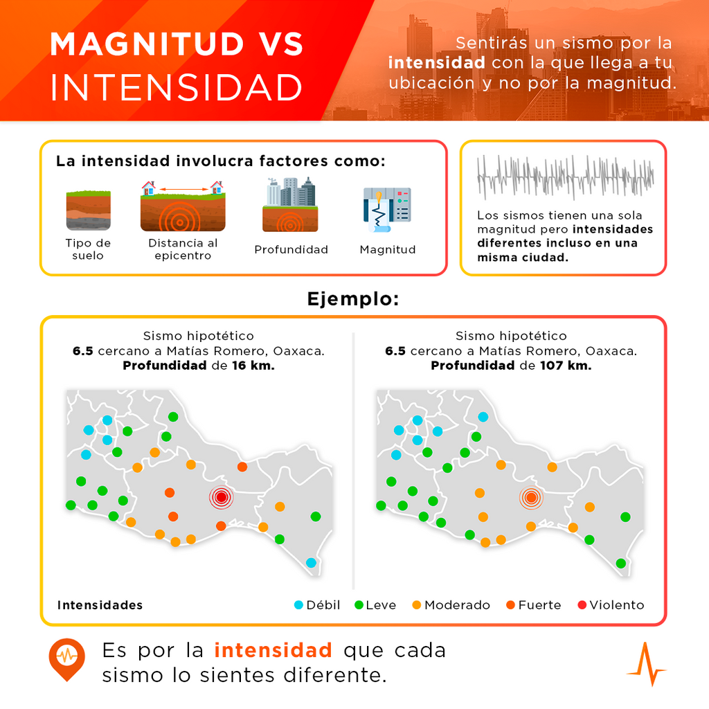 La intensidad y cómo funciona en tu app SkyAlert